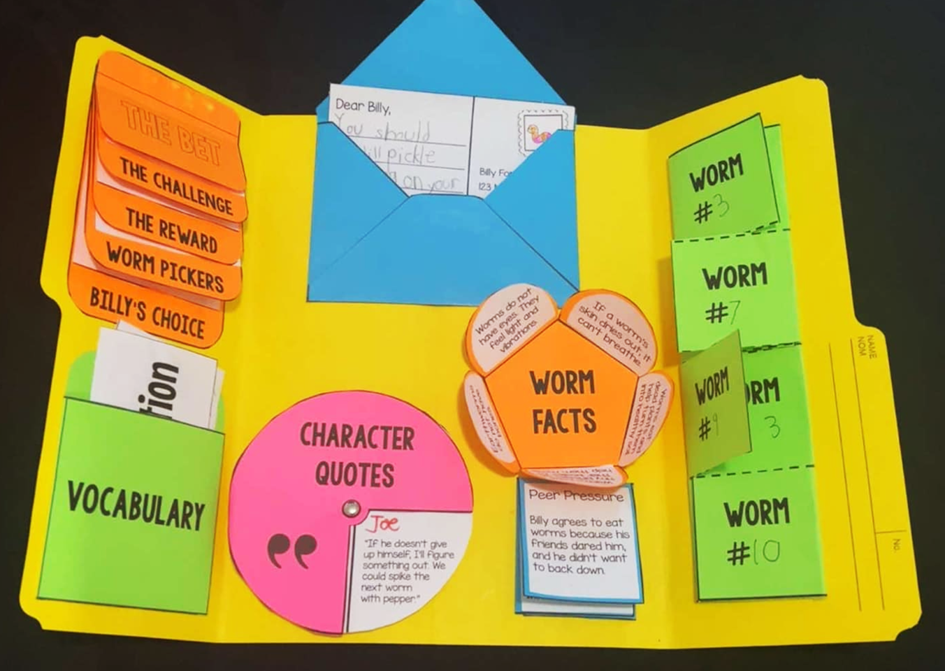 Lapbooks 101: A Creative, Interactive Way to Learn - Peskleway Learning